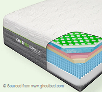 GhostBed 3D Matrix Mattress: Full Review 2024