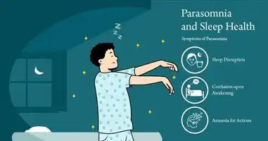 What Causes Parasomnia? Can Better Mattresses Help?